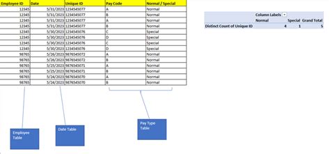 Solved Distinct Count Using Criteria From Multiple Tables Microsoft