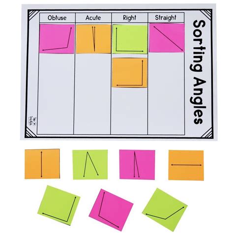 Evaluating Expressions Review Game Artofit