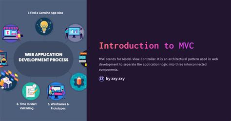 Introduction To MVC