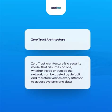 Cybersecurity Zerotrust Dataprotection Smes Cloudsecurity… Isecurecyber