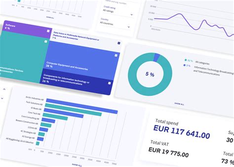 Unspsc Classification Qvalia