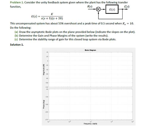 Solved Problem Consider The Unity Feedback System Given Chegg