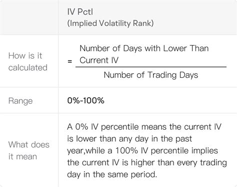 Volatility Analysis Iv Hv Iv Rank Iv Percentile