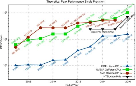 Figure 4 From Security Of Password Hashing In Cloud Semantic Scholar
