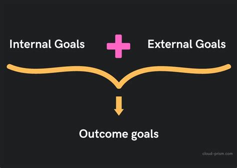 Igor Kudryk On Linkedin I Am Quite Bad At Setting Yearly Goals The