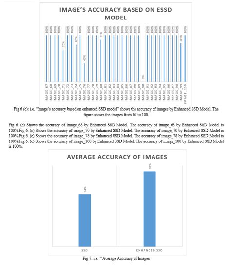 Object Detection Model An Enhanced Ssd