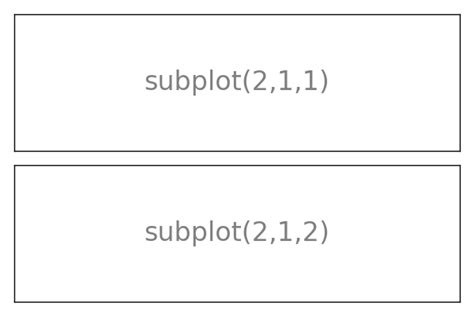 horizontal arrangement of subplots — scipy lecture notes