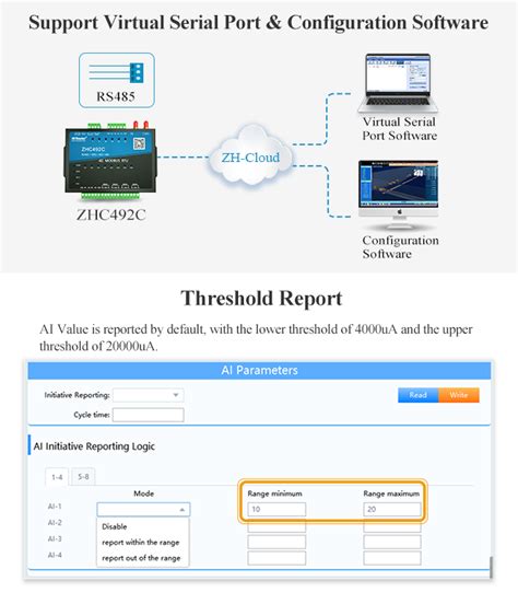 Mqtt Iot Lte Modem Modbus Io Module With Timed Control Function From