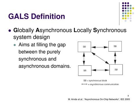 ppt globally asynchronous locally synchronous gals systems powerpoint presentation id 350874