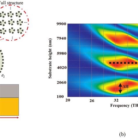 A Absorption Efficiency Engineering Using A Back Reflector And B