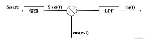 通信原理与matlab 三 ssb的调制解调 ssb信号调制解调模型 csdn博客