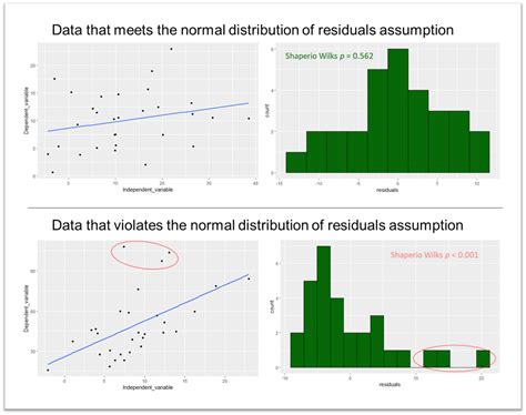 Chapter 17 Statistical Assumption Checks For Multiple Regression Ns5108 Research Methods Handbook