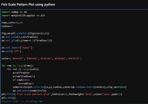Fish Scale Pattern Plot Using Python ~ Computer Languages Clcoding