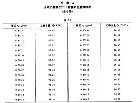 乙醇密度与体积浓度和温度关系word文档在线阅读与下载无忧文档