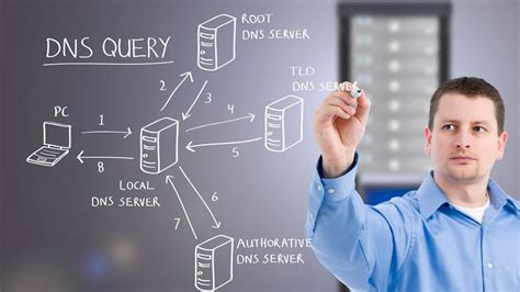understanding and resolving domain and dns issues that affect website