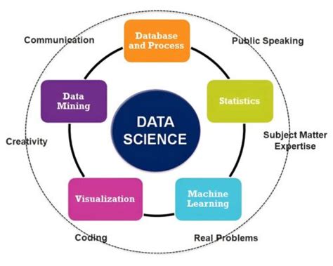 Data Science Course Ux Display Institute Usa