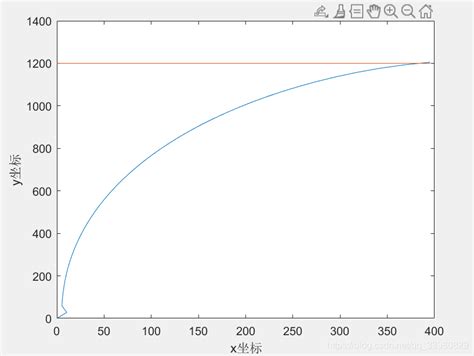 导弹巡航追踪目标模拟程序 1 源码版 matlab 内弹道程序matlab csdn博客