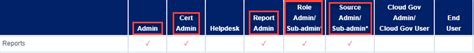 View Report Without Report Admin Permission Isc Discussion And View Report Without Report Admin Permission Isc Discussion And