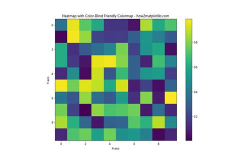 How To Set Color In Matplotlib Matplotlib Color