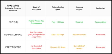 WPA2 PSK Vs WPA2 Enterprise Best WPA2 Authentication For You Cloud RADIUS