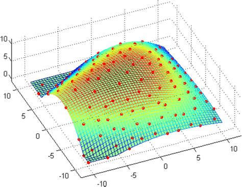Sensor Nodes Locations Over The Surface With Red Marks Download