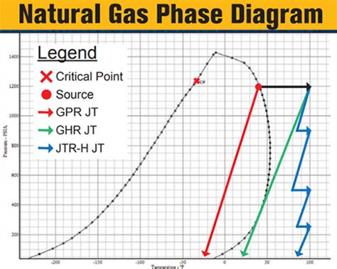 SCS Sample Conditioning System ASPROC