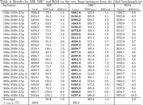 A Fast And Effective Mip Based Heuristic For A Selective And Periodic Inventory Routing Problem