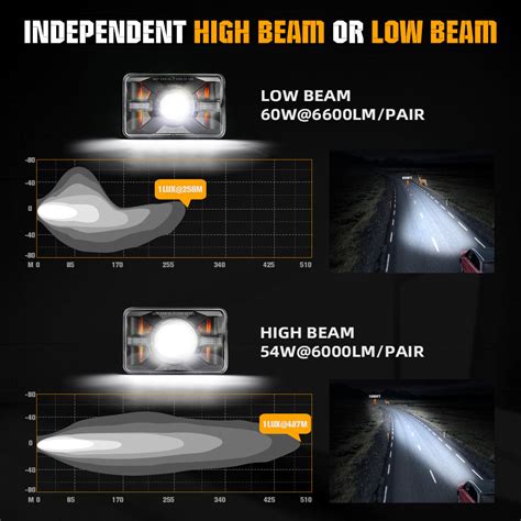 Sealed Beam Headlight Sizes 7inch Sealed Beam Headlamp High Beam With