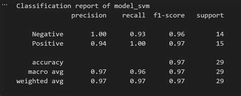 github shubh 141 screamdetection machine learning model for scream