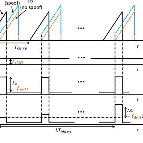 Configurations Of Long Mid Short Range Radar LRR MRR And SRR Modes