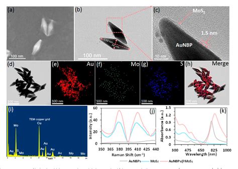 Figure 1 From Synergistic Nanozymetic Activity Of Hybrid Gold Bipyramid Molybdenum Disulfide