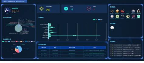 Github Vue項目推薦｜vue開發的一款漂亮的博客系統 每日頭條