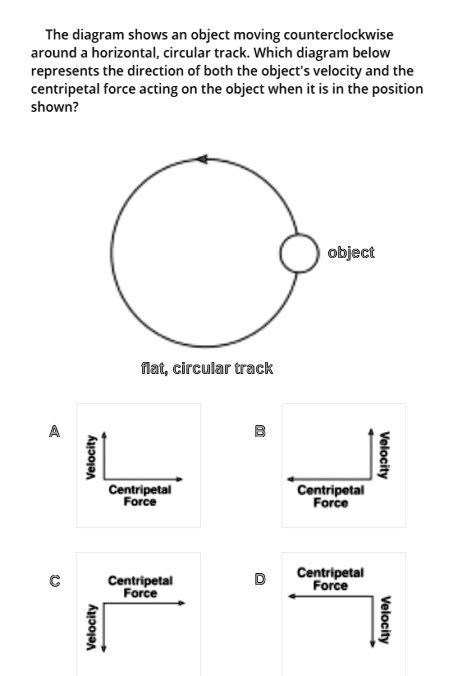 the diagram shows an object moving counterclockwise around a horizontal