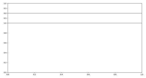 Python How To Integrate Subcharts In One Matplotlib Axes Stack Overflow