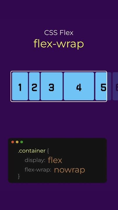 Css Flex Wrap Html Css Programming Coding Playnix Youtube