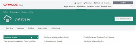 Oracle Mysql Cloud Service On Oracle Cloud Platform