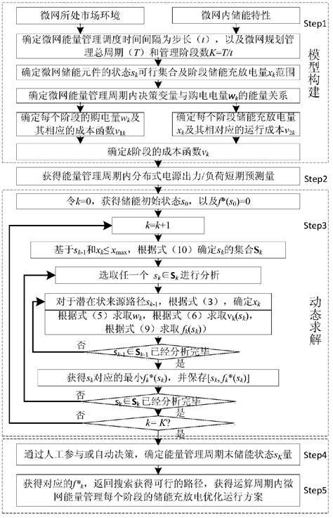 Microgrid Energy Management Control Method Eureka Patsnap