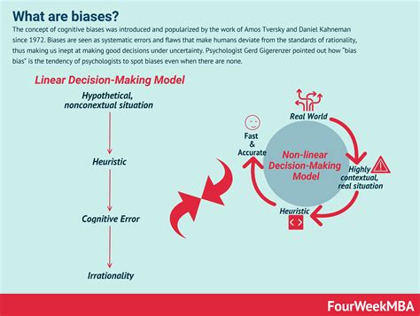 Directional Vs Non Directional Hypothesis Fourweekmba