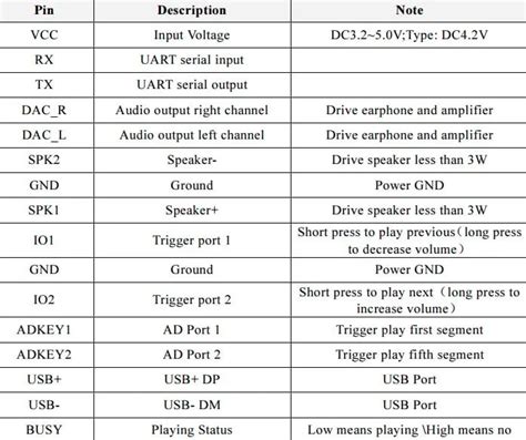 Dfplayer Mini Mp3 Module With Microsd Card Slot Otronic