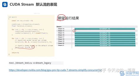 CUDA stream 和 event 知乎