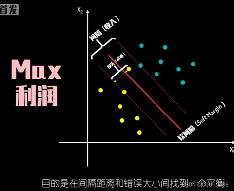 47【机器学习】svm，软间隔，硬间隔，作业题 Csdn博客