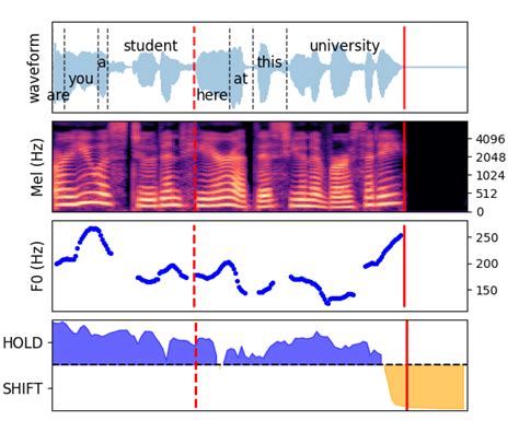 Model Output From A Female Tts Voice Saying Are You A Student Here At