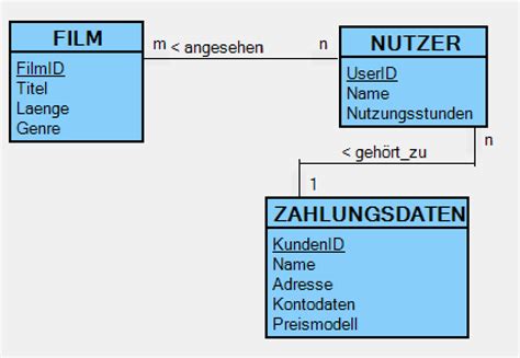 Informatik Textaufgabe Lernen Mit Serlo