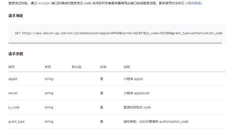 微信小程序实现用户登录授权java代码 java微信小程序登录源码 csdn博客