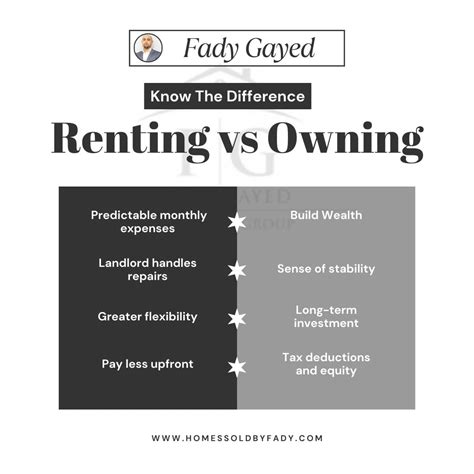 Fady Gayed P Eng On Linkedin Fadygayedrealestategroup Fadygayedrealtor