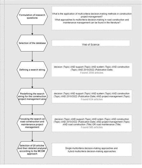 Figure 2 From Application Of Multicriteria Decision Making Methods In The Road Construction And