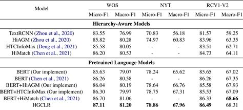 Incorporating Hierarchy Into Text Encoder A Contrastive Learning Approach For Hierarchical Text