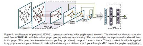 从池化的角度看gnn（包含pr gnn，edgepool等7篇论文）下篇 asap adaptive structure aware