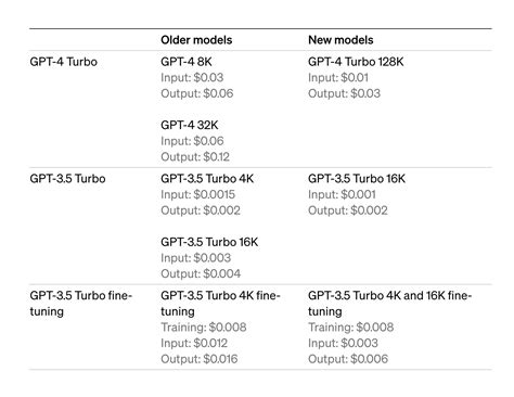 15 key takeaways from openai dev day galileo ai