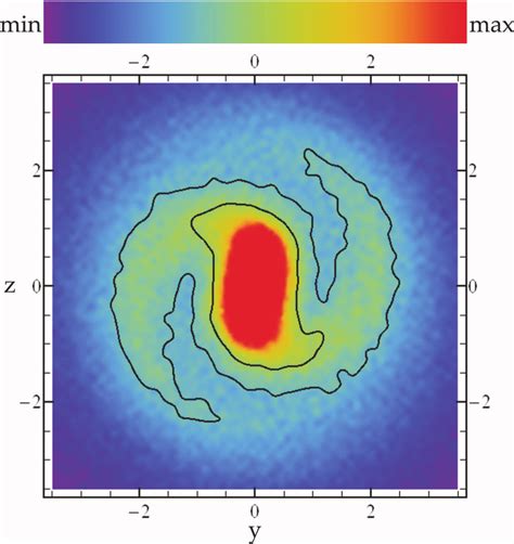 The Density Distribution In The Colour Scale Indicated At The Top Of